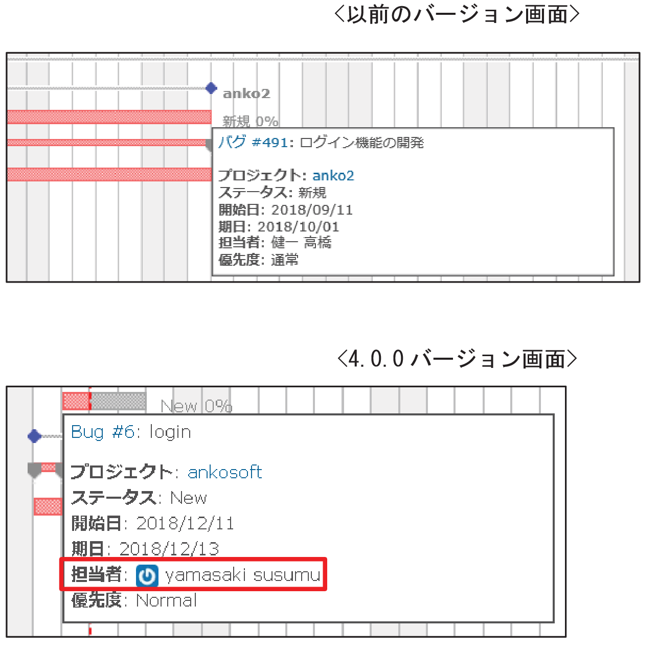 Redmine4.0.0 新機能のご紹介(2) #プロジェクト管理 - Qiita