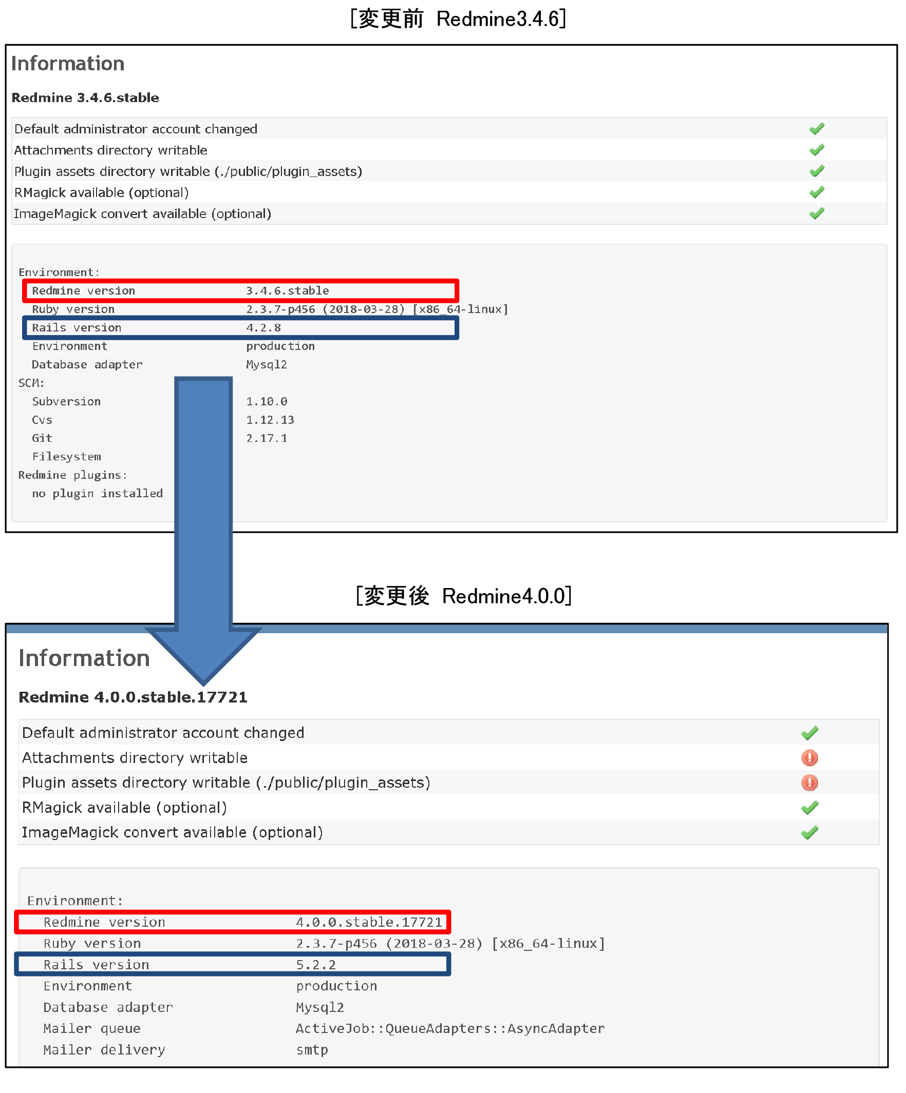 Redmine3.4.6をRedmine4.0.0にバージョンアップする方法 #プロジェクト管理 - Qiita